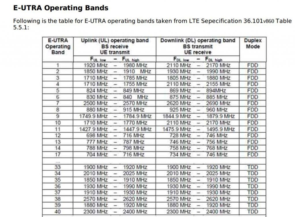 Las 7 cosas que debes saber si quieres dar el salto a 4G - Nobbot