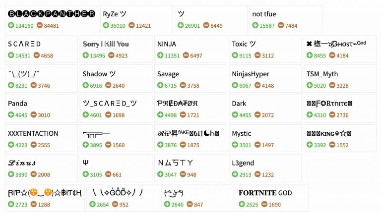 Nombres para 'Fortnite': los más originales y cómo elegir