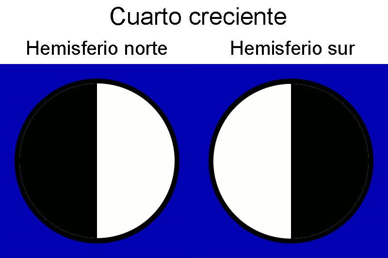 Fases de la Luna: cuáles son y cómo identificarlas