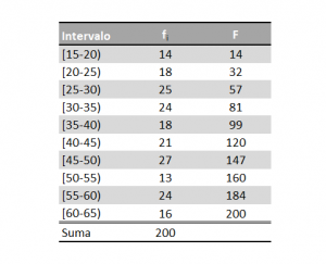 Cómo se calcula un percentil: paso a paso y ejemplo