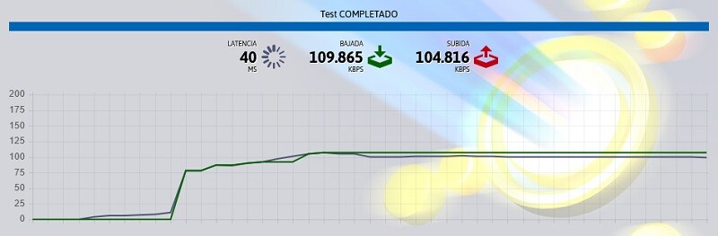 Cómo hacer un test de velocidad de internet de manera sencilla