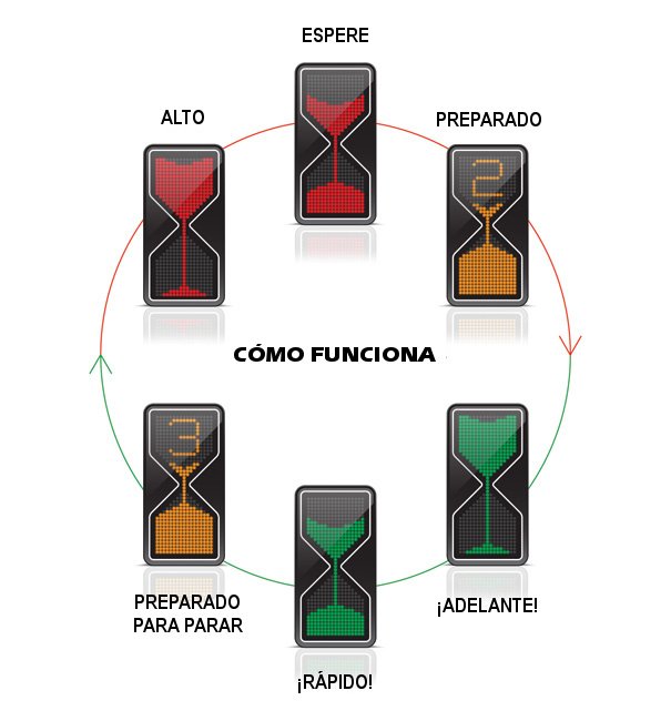 Imajen como hacer un semaforo - Imagui