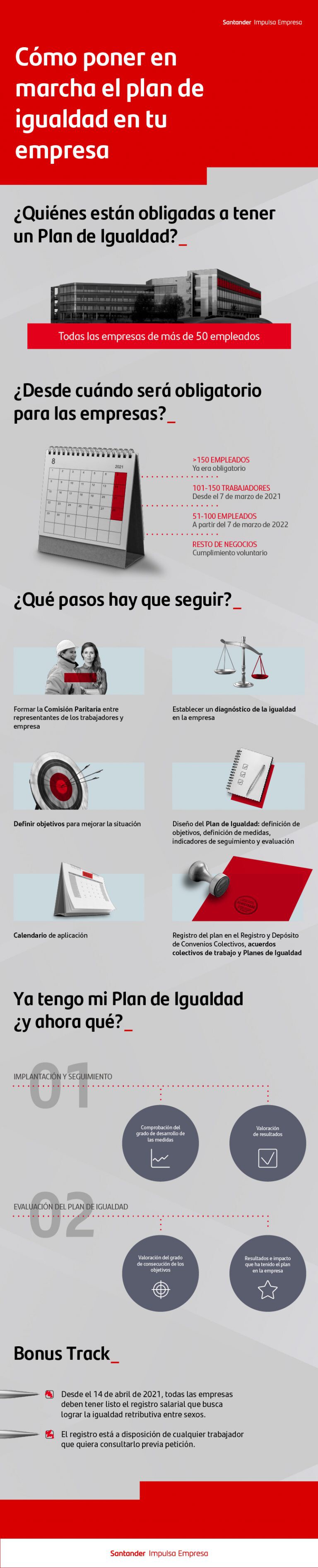 Plan de igualdad para empresas, ¿qué es y cómo hacerlo?