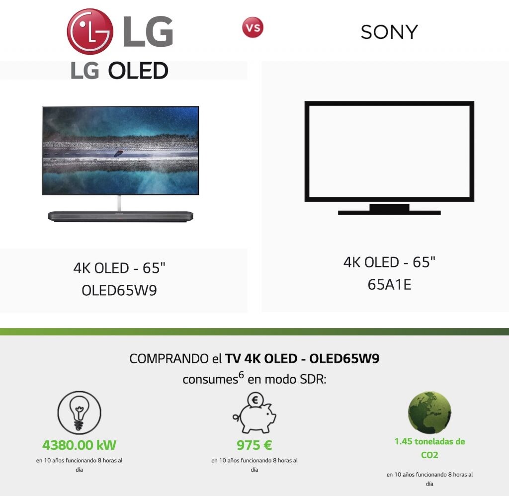 ejemplo-comparativa-televisores - Innovación LG - Xataka