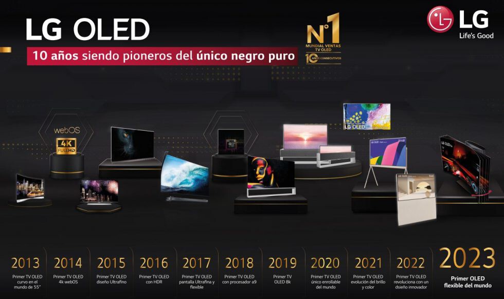 Qué es la tecnología OLED y por qué es la más top del mercado